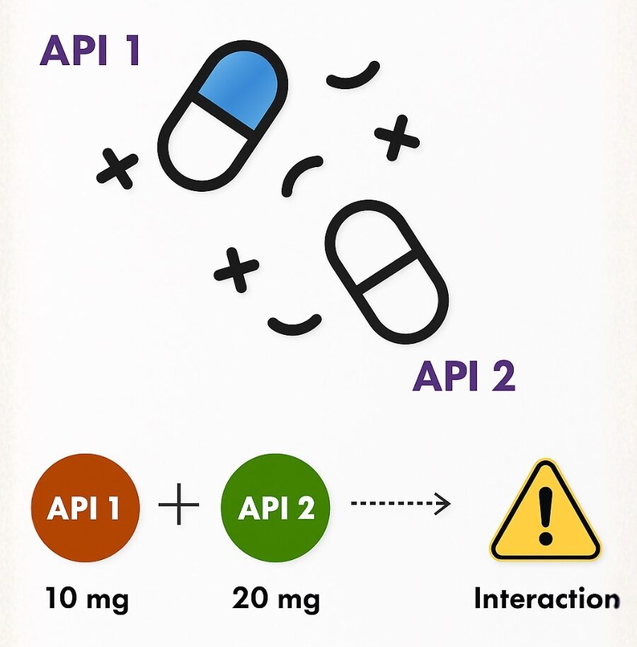 Drug-Drug Compatibility Studies - PharmaDEM | Formulation & Stability ...